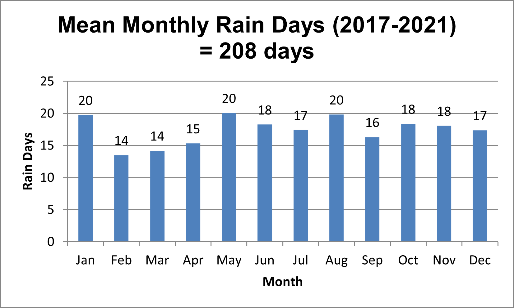 Rainfall Station: Tampias – CAIMS Sabah